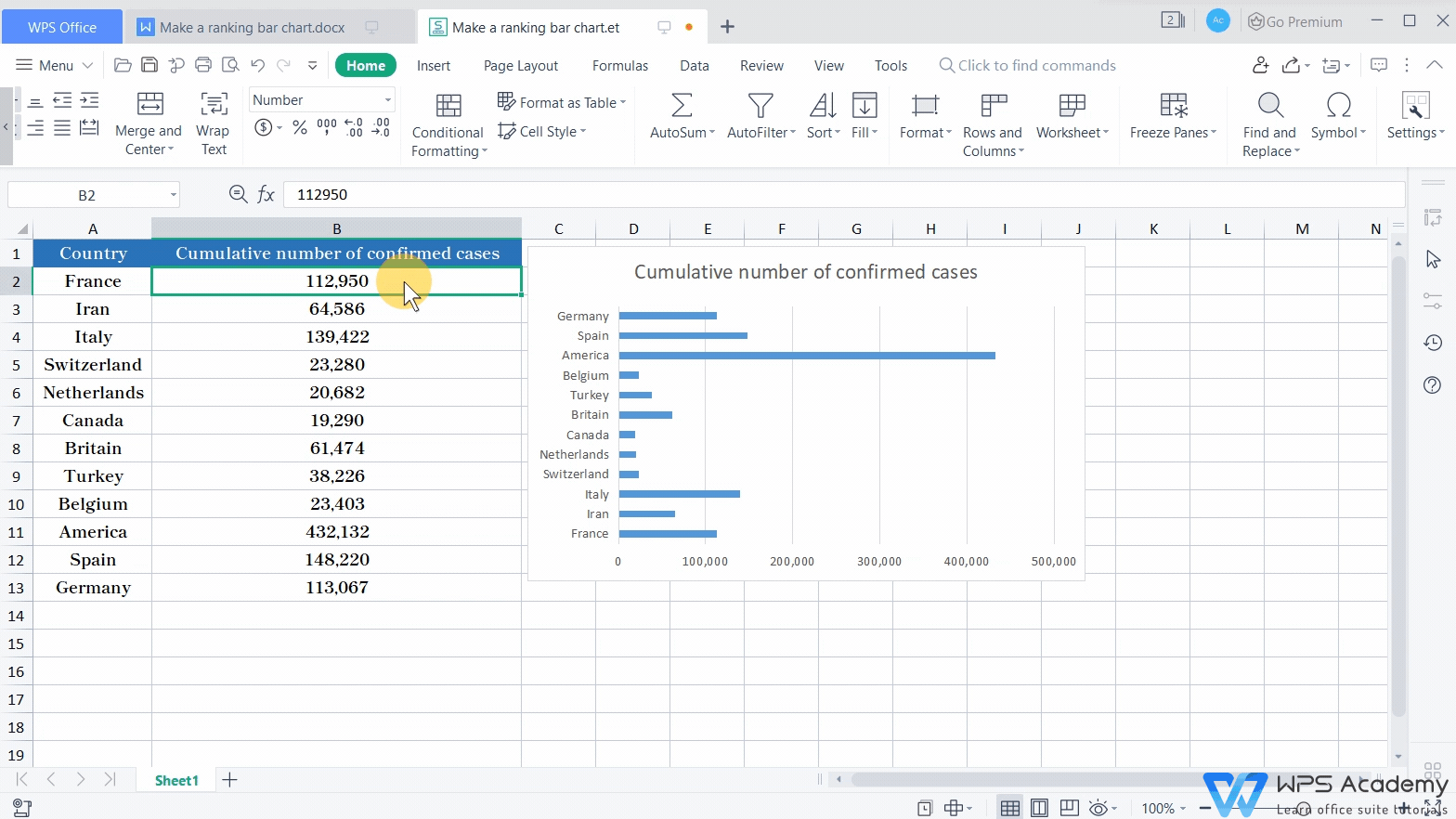 Make a ranking bar chart | WPS Academy Free Office Courses